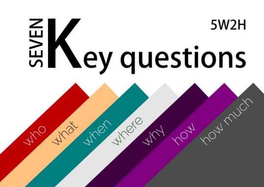 5W2H: o que é, como funciona e por que você deveria usar? - Blog FIA