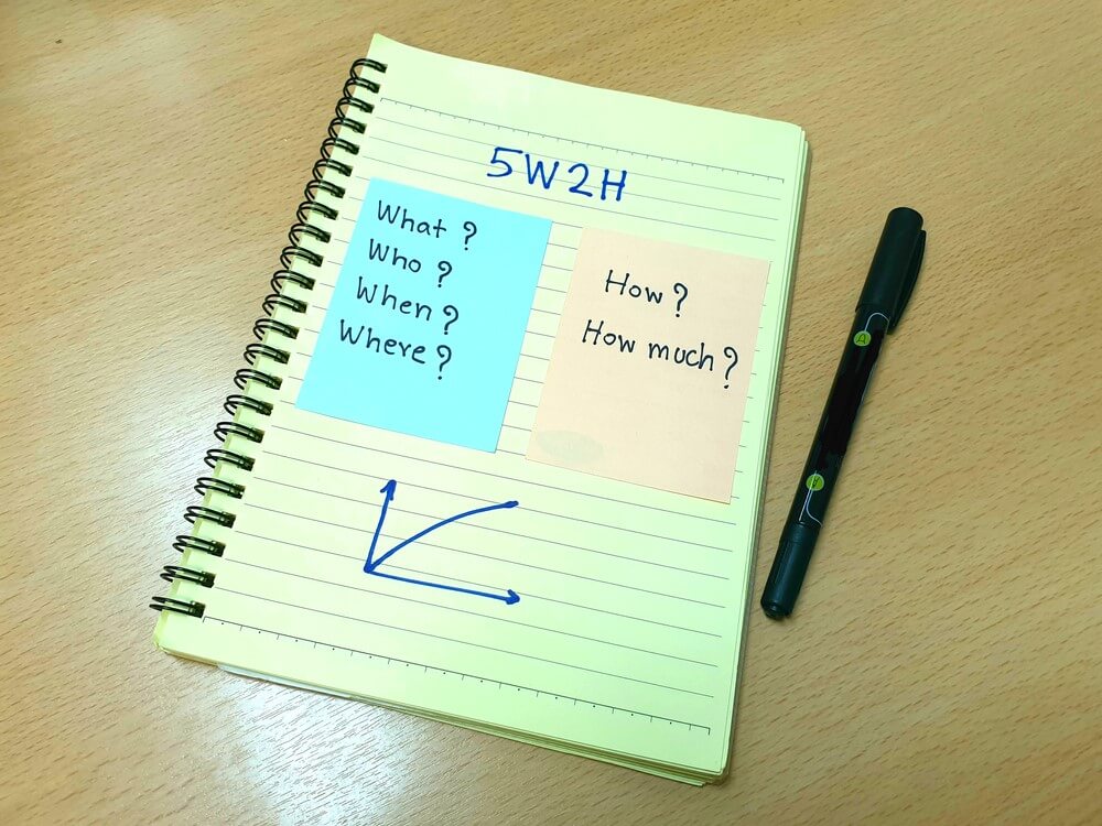 5W2H: o que é, como funciona e por que você deveria usar? - FIA