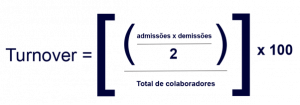 Turnover: o que é, como calcular a fórmula e impactos na empresa - FIA