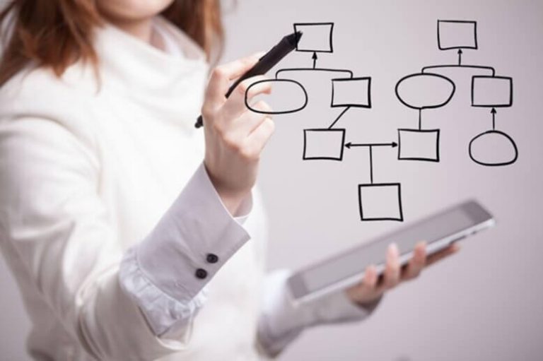 Entenda o que é mapeamento de processos e como fazer em 5 passos - FIA